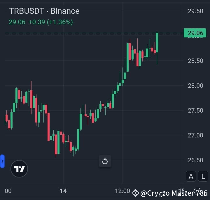 🚀 $TRB /USDT Trade Alert – Strong Bullish Momentum! 🔥 Cur | Crypto Master 786 on Binance Square