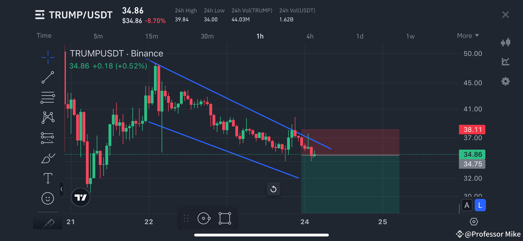 $TRUMP /USDT Short Trade Setup! 🔥💯 $TRUMP /USDT is showin | Professor Mike on Binance Square