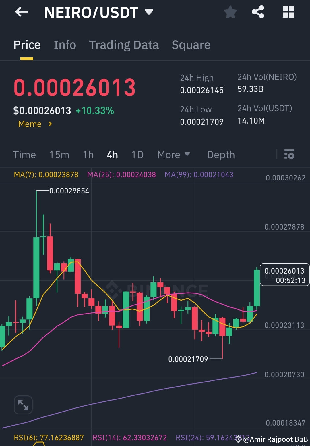 $NEIRO Gearing Up for a Breakout – Bullish Momentum in Play! | Amir Rajpoot BnB on Binance Square