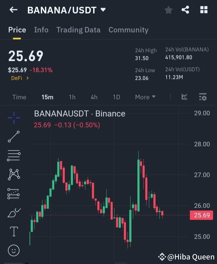 $BANANA /USDT Short Trade Setup! 🔥💯 Current Price: $25.69 | Hiba Queen on Binance Square