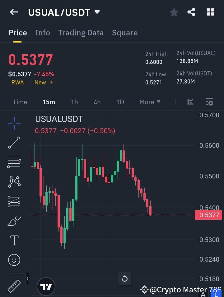 $USUAL /USDT Short Trade Signal!💯🔥 Current Price: $0.5377 | Crypto Master 786 on Binance Square