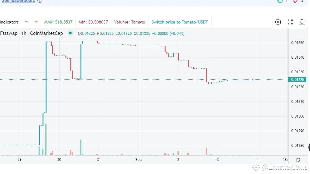 Tomato Token on the Horizon: Launch Timeline & Bold Price Projections 🍅 ...