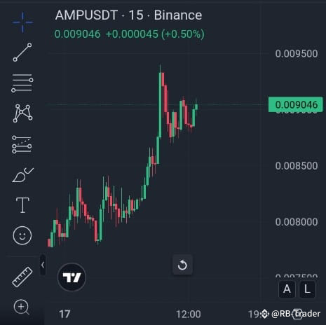 $AMP 🔥💯 /USDT Technical Analysis Entry Level: 0.009050 | RB-Trader on Binance Square