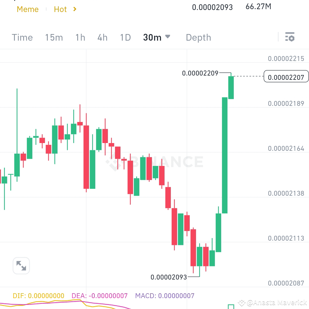 $SHIB /USDT – Explosive Breakout Sparks New Momentum $SHI | Anasta Maverick on Binance Square