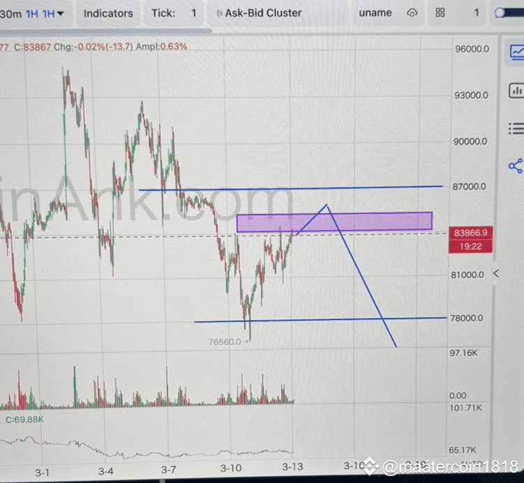 $BTC Try checking it out | mastercoin1818 on Binance Square