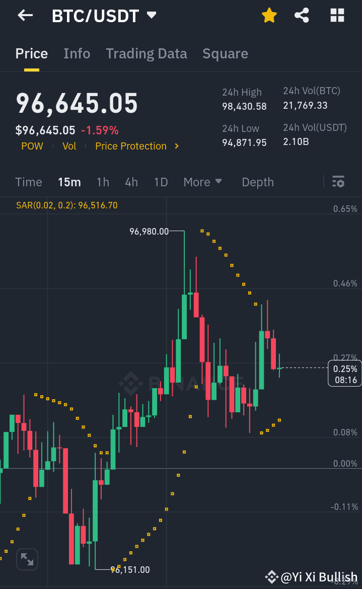 🚀 Bitcoin ($BTC ) Gearing Up for a Big Move – Key Targets & | Yi Xi Bullish on Binance Square