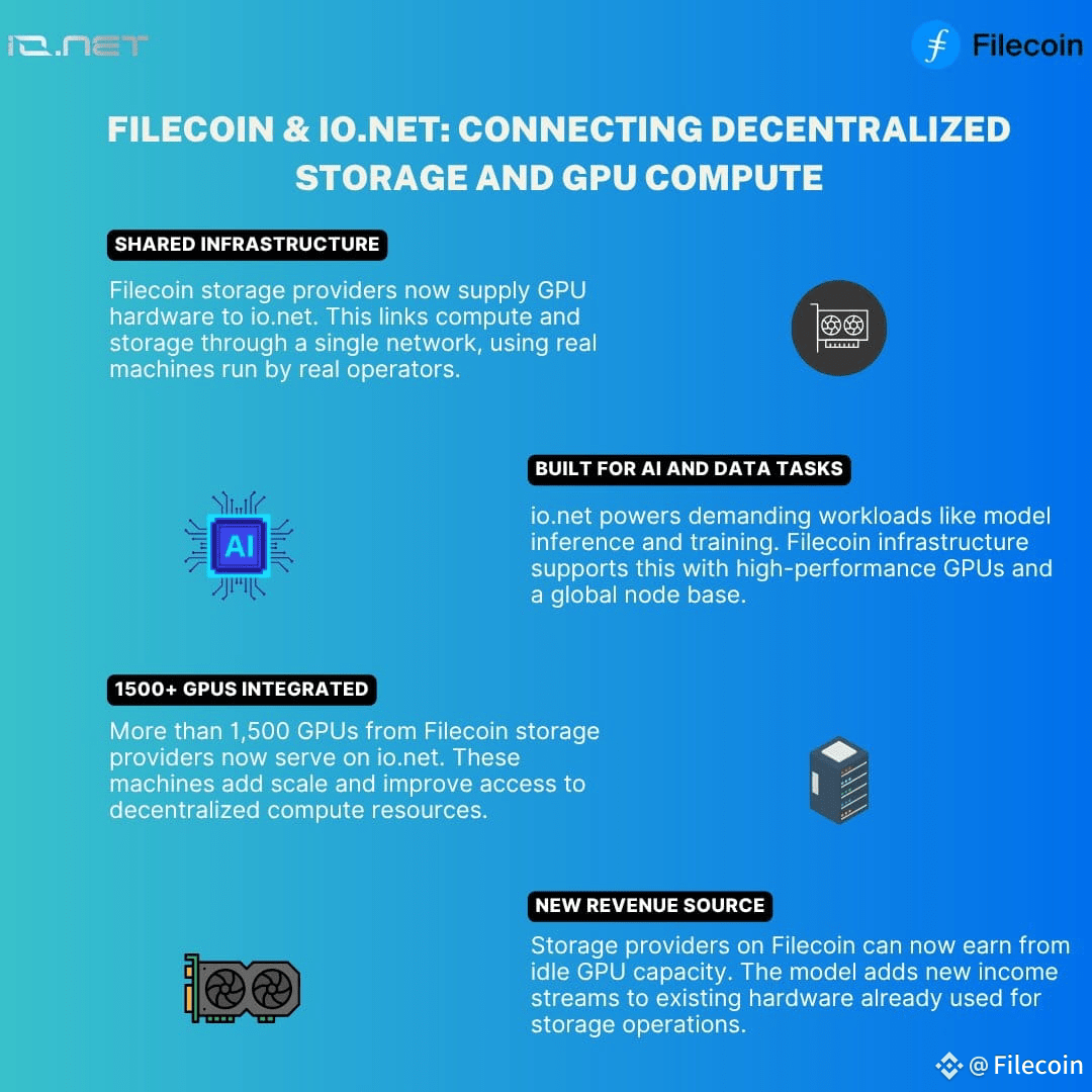 Filecoin storage providers power GPU workloads on @ionet. | Filecoin on Binance Square
