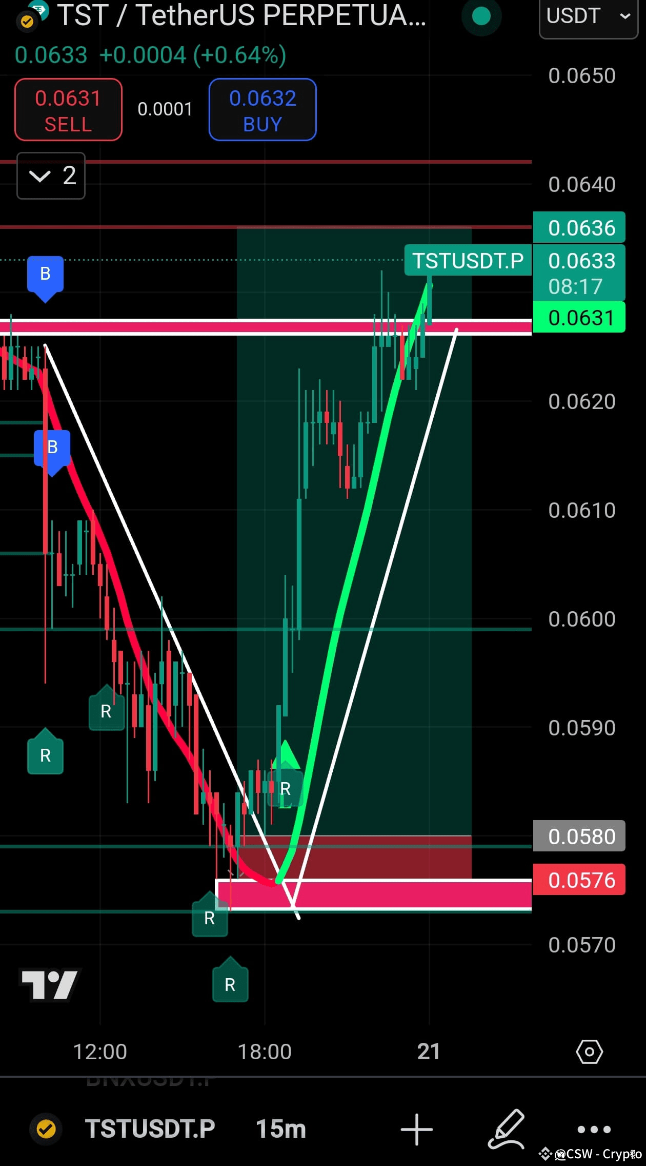 $TST All target have been Hit 🎯🤑 Total 400% Profit In a | CSW - Crypto ...