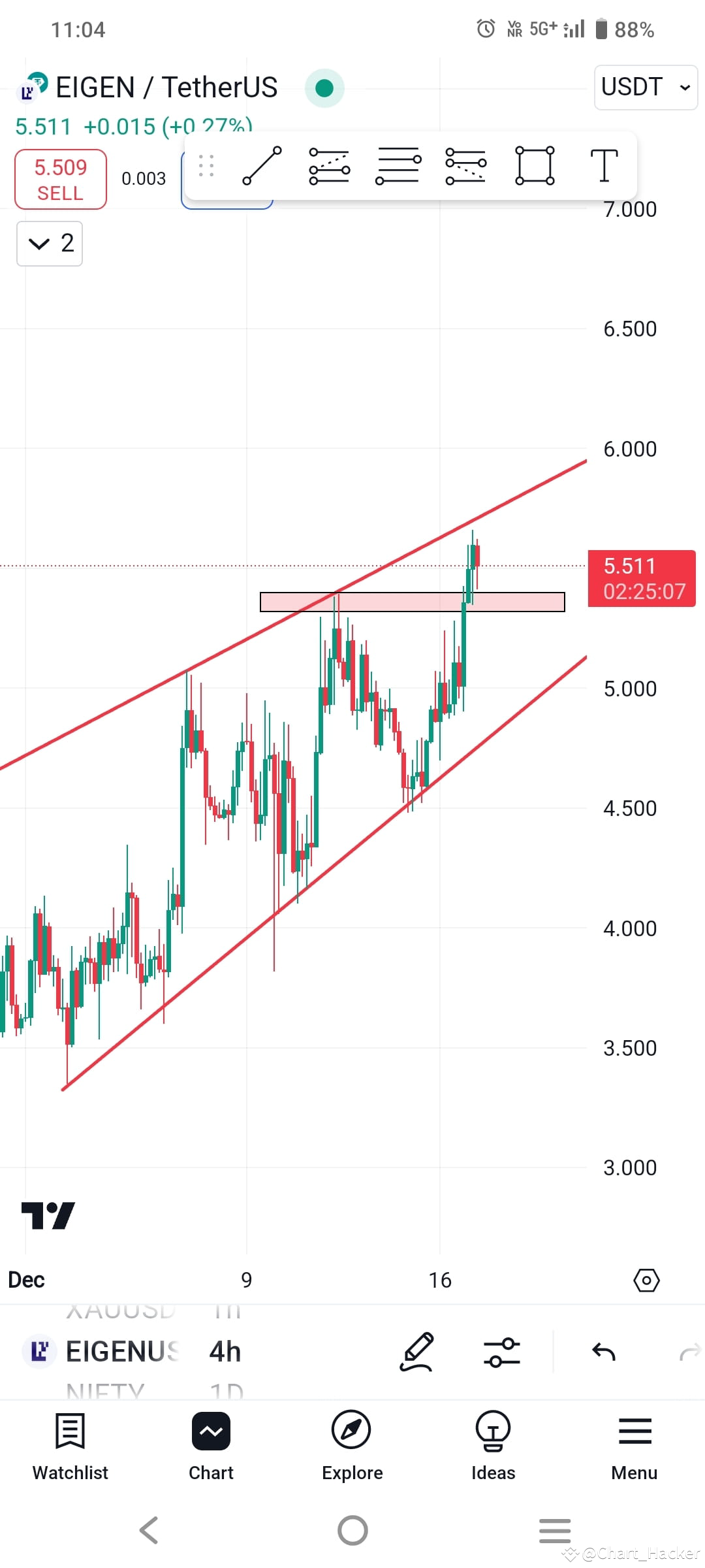 🔥 Target Achieved! 🎯 $EIGEN delivered an impressive 11% g | Chart ...