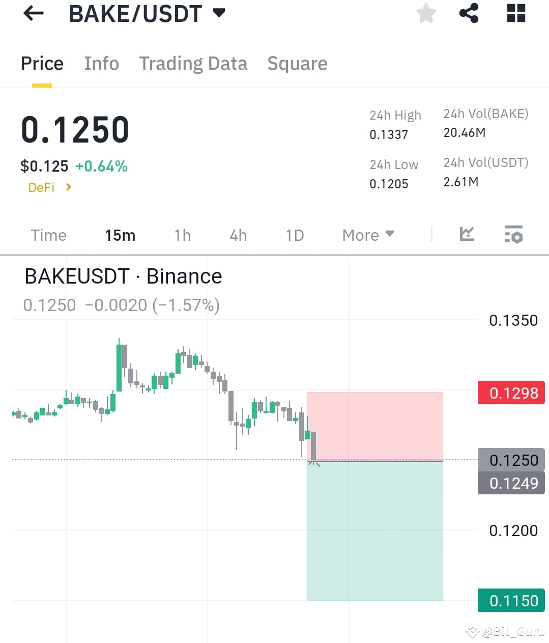 $BAKE Short Trade Setup Let's Play Future Selling and Dive | Bit_Guru on Binance Square