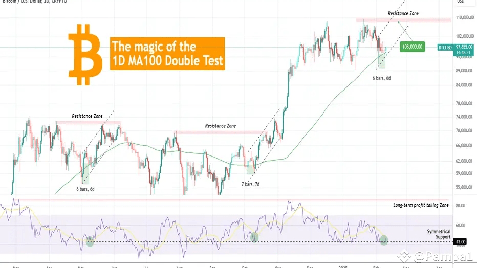 🚀 Bitcoin Double-Dips & Then... EXPLODES?! 🤯 Decoding the Charts for a Potential $180K Moonshot ...