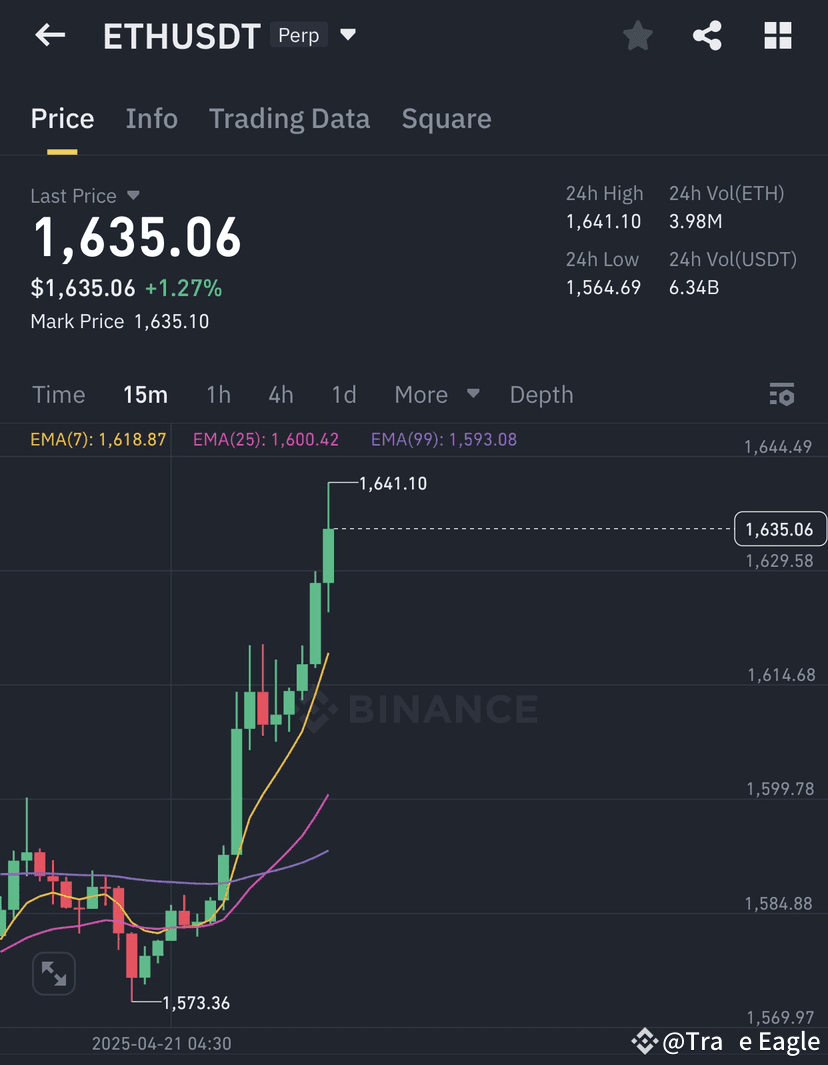An analysis was given for the Eth pump. I hope you all are m | Trade ...