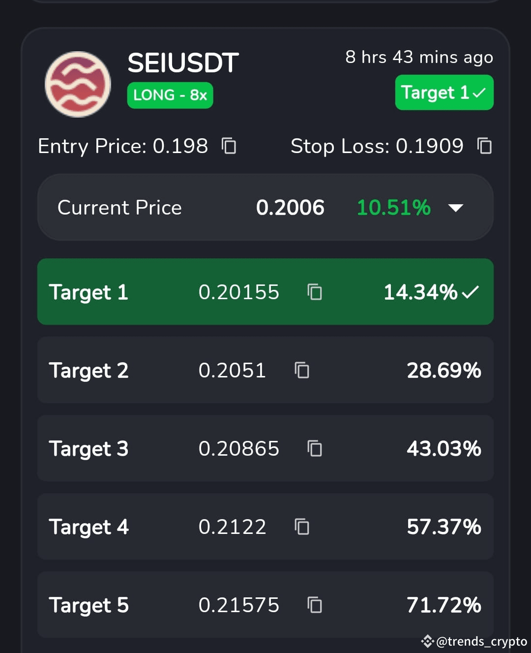 $SEI Entry point , Profit targets and stop loss. | trends_crypto on ...
