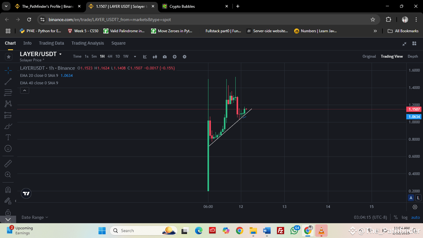 $LAYER update! I can't tell how long this wave will last. | The ...