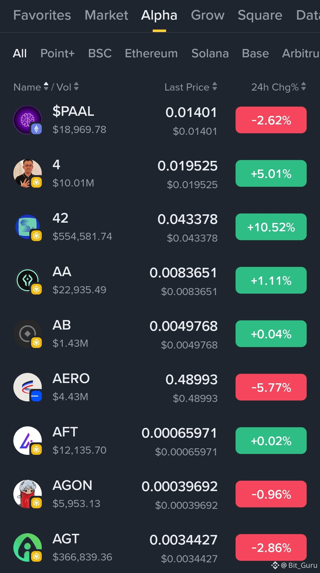 ALPHA TAB ESTÁ CONTANDO UNA HISTORIA SILENCIOSAMENTE 👀 Aqu | Bit_Guru en Binance Square