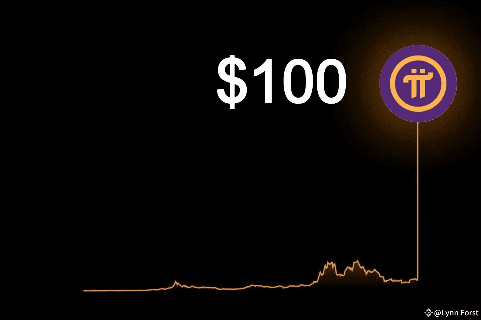 #Pi is currently one of the most valuable digital currencies | Lynn ...