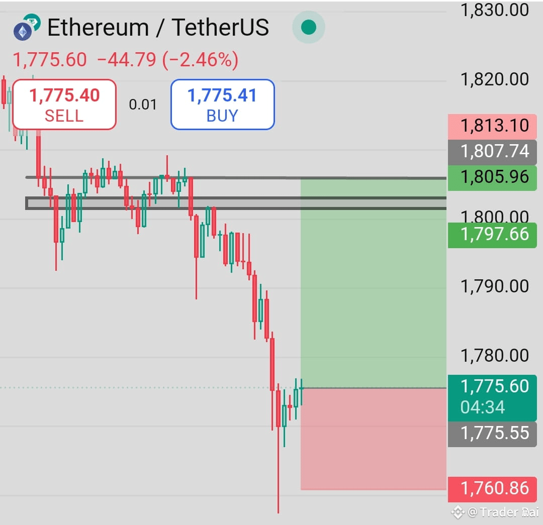 $ETH Market Pulse Ethereum dips below the $1,800 mark, sp | Trader Rai on Binance Square