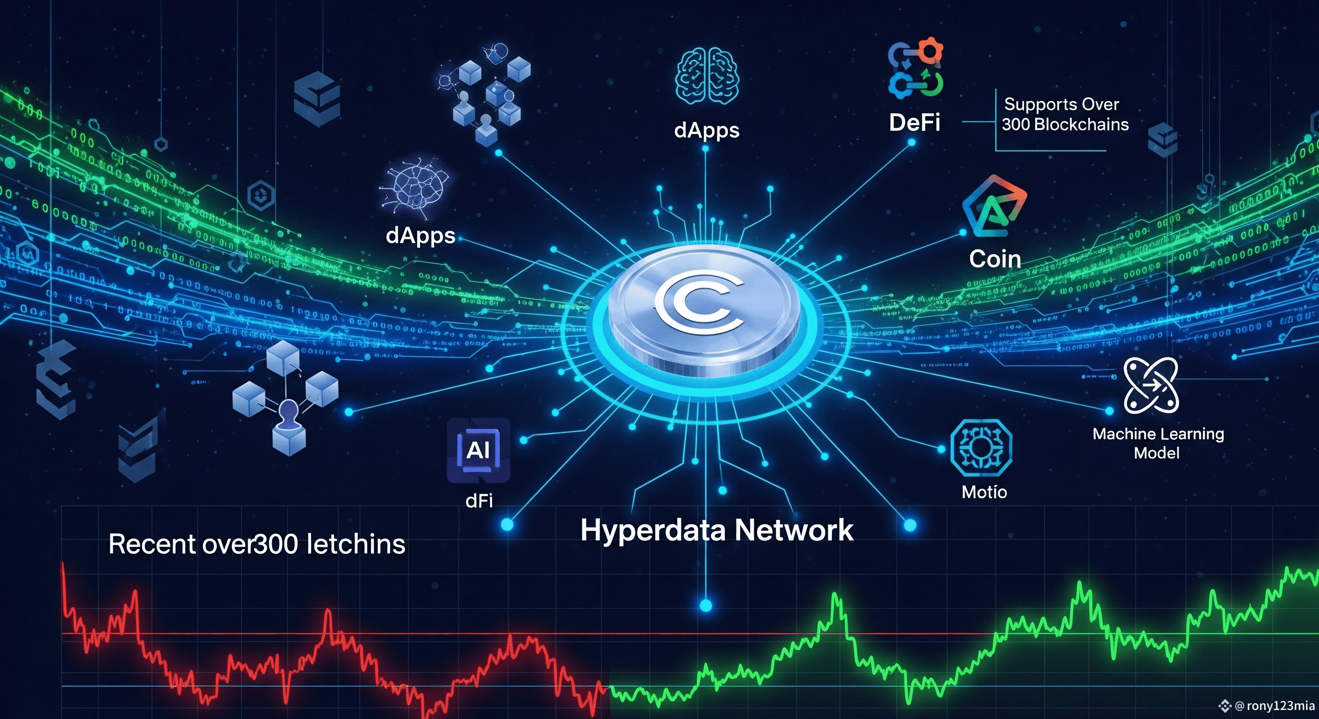 Chainbase C Token ($C ) is a central point of a powerful dat | Rony123mia on Binance Square