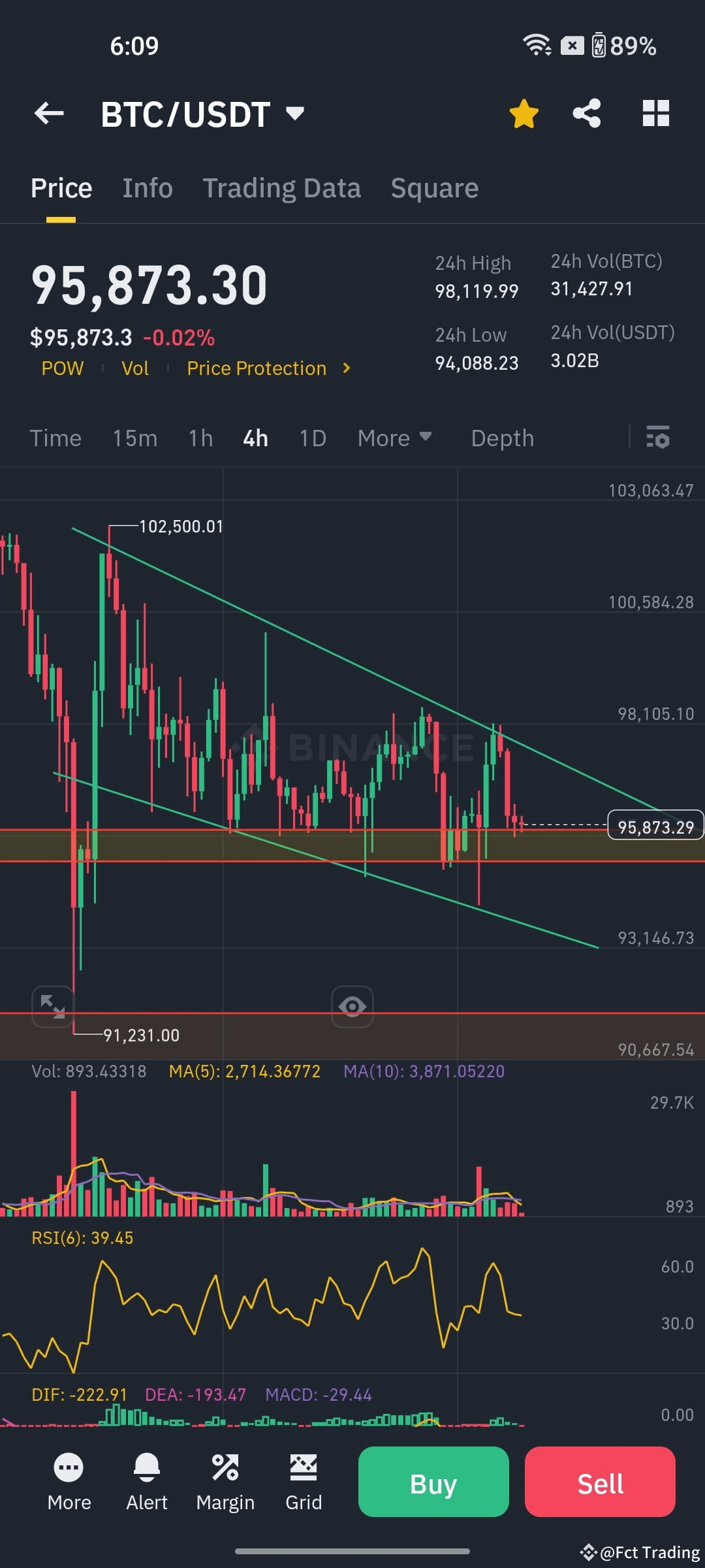 Btc Next Expected Move directly Dump ♨️ btc will go 82k?♨️or | Fct ...