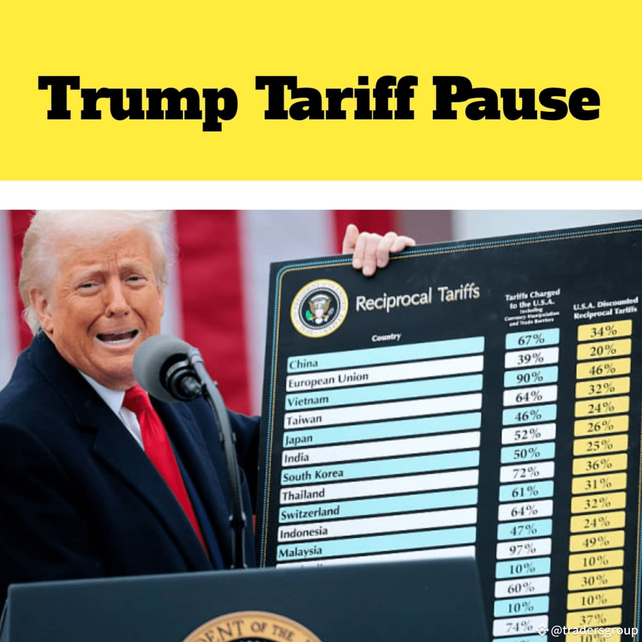 #TariffsPause The EU puts retaliatory tariffs against the US ...