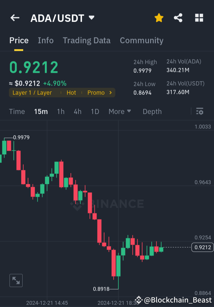 $ADA 🚀 ADA/USDT Analysis – Gearing Up for a Bullish Brea | Blockchain_Beast on Binance Square