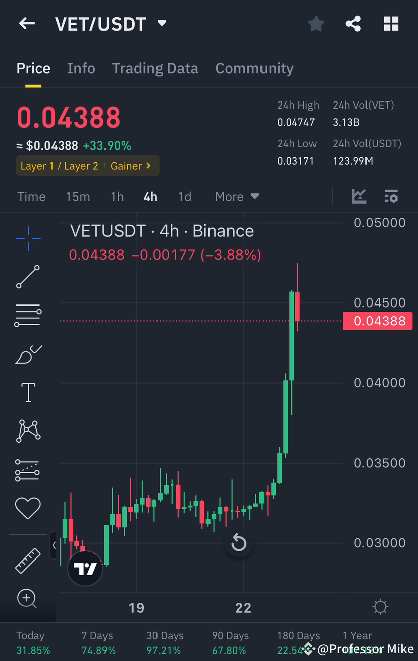 $VET TRADE ALERT: Bullish Momentum with Key Levels! 🚨 $V | Professor ...