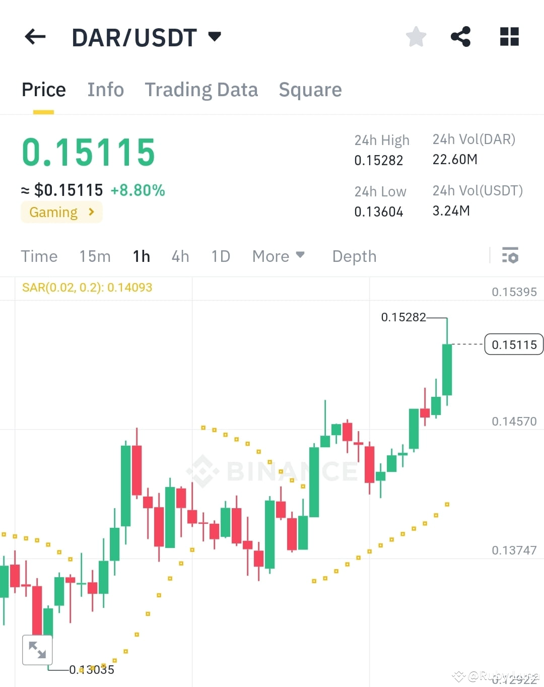 $DAR /USDT Technical Analysis & Trade Signal Current Price: | Ruby Luna on Binance Square