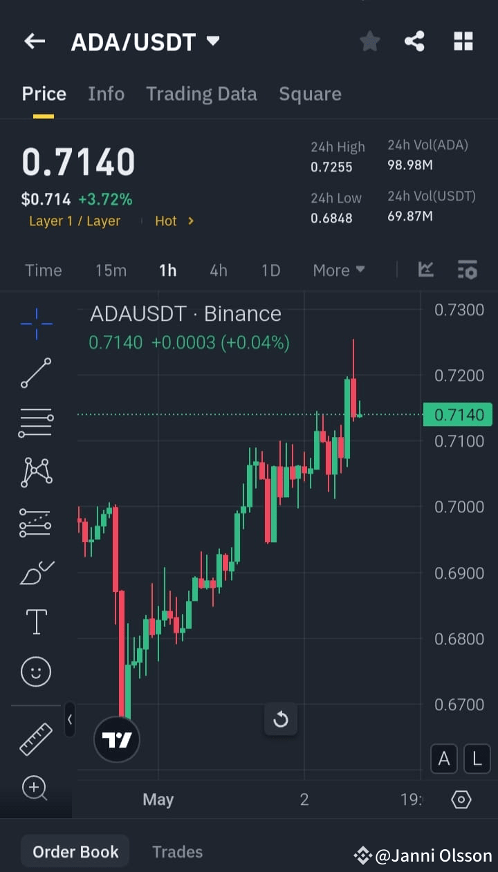 $ADA /USDT – Bullish Momentum Rebuilding! 🚀📊 Cardano is | Janni Olsson on Binance Square