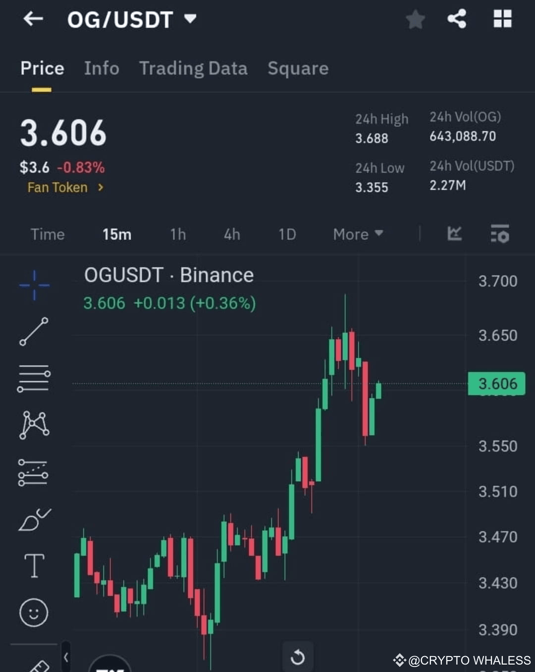 🚀 $OG /USDT Bullish Momentum – In Progress!🔥 Ready for the | CRYPTO WHALESS on Binance Square