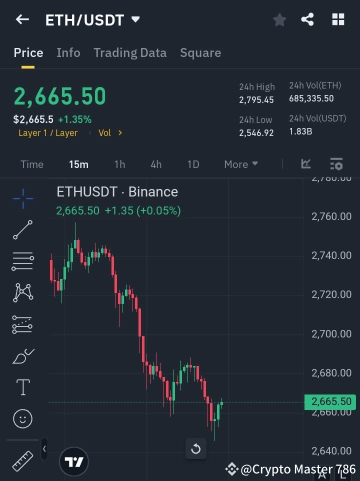 Ethereum ($ETH /USDT) Market Update 🚀🔥 🔹 Current Price: | Crypto Master 786 on Binance Square