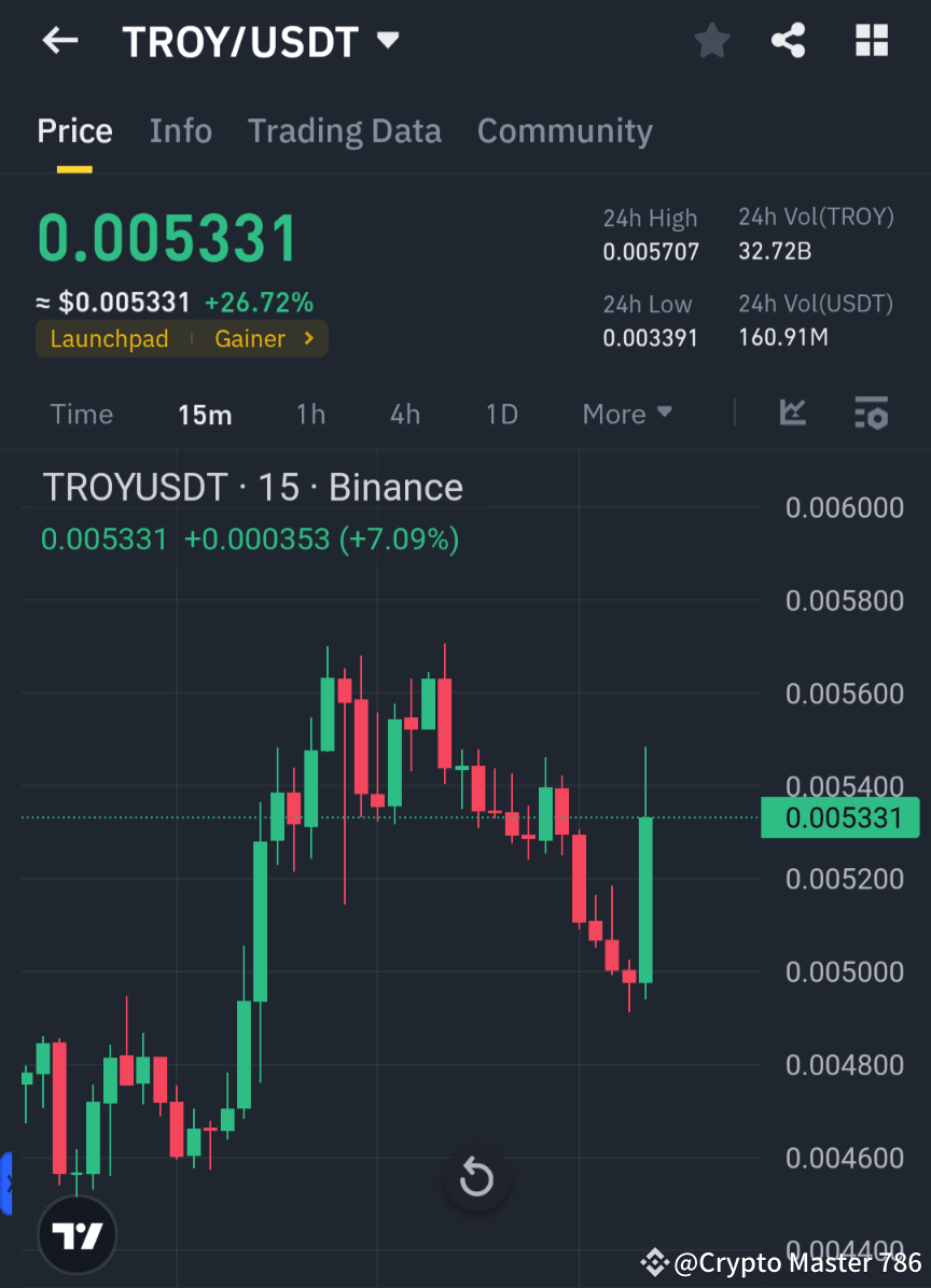 $TROY 📊 TROY/USDT Technical Analysis – Building Momentum! | Crypto Master 786 on Binance Square