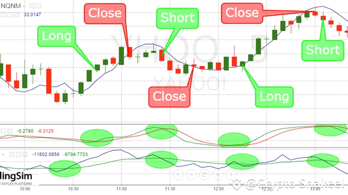 Mastering 5-Minute Candle Patterns to Achieve Consistent Daily Profits ...