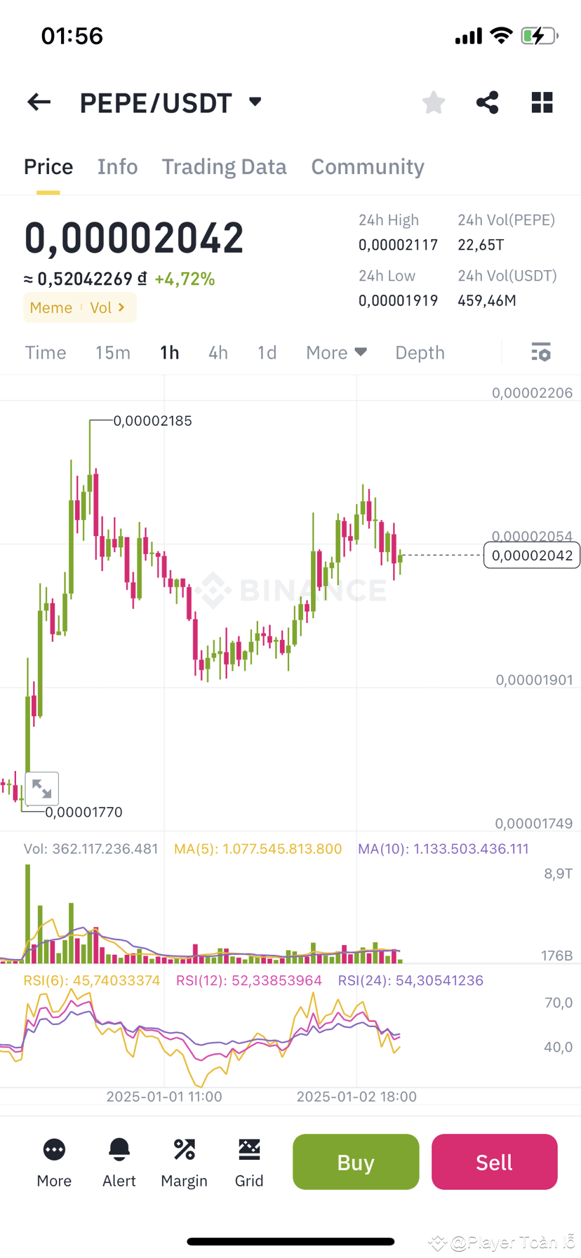 PEPE/USDT Market Update PEPE is currently trading at $0.000 | Mathdev Swingtrader on Binance Square