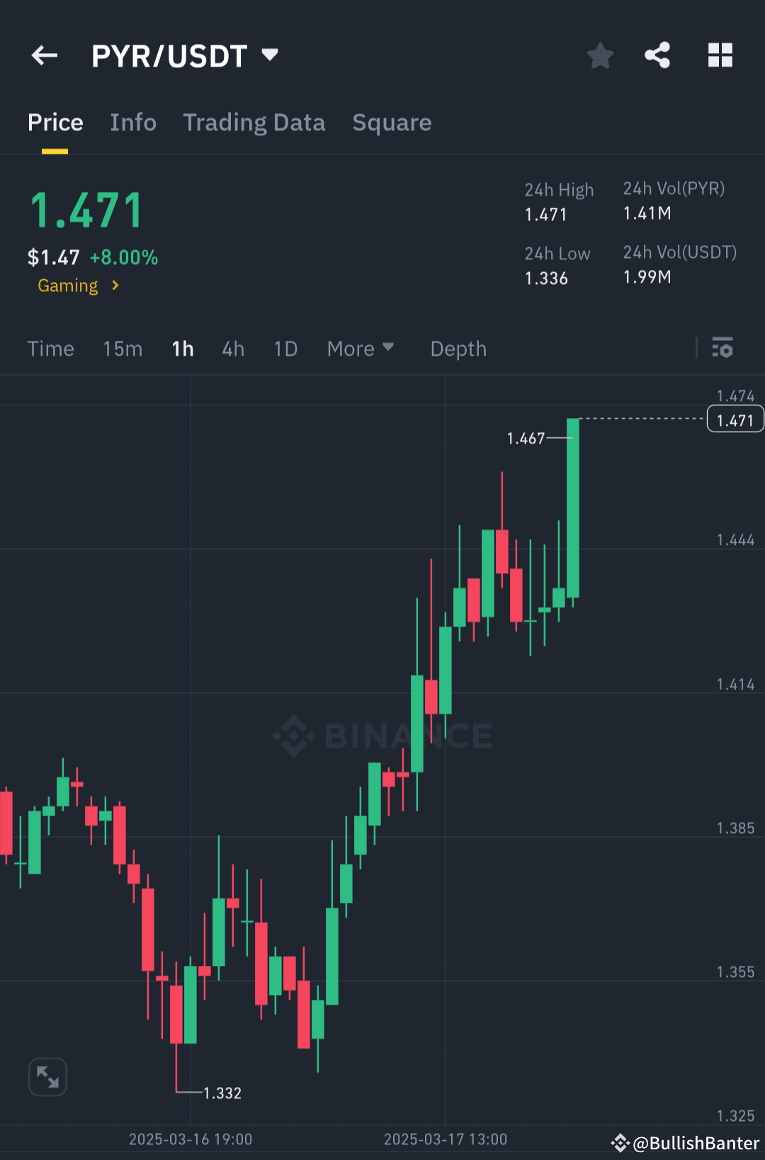 $PYR /USDT – Massive Growth Potential Ahead PYR is currentl | BullishBanter on Binance Square