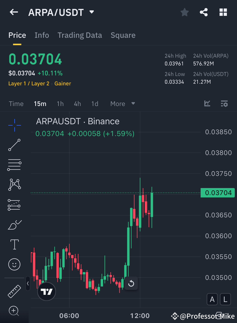 $ARPA /USDT Trading Signal! 🔥💯 Current Price: $0.03704 L | Professor Mike on Binance Square