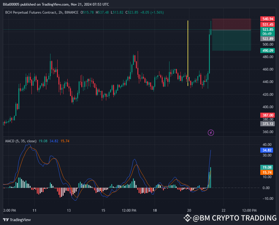 Today Trades🤑🤑🤑 i m finding a great signal for our commun | BM CRYPTO TRADDING on Binance Square