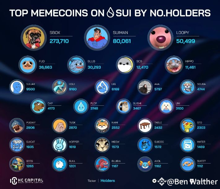 Sui Memes Have Been Pumping Hard Lately 🚀🚀 Here's a compr | Ben Walther ...