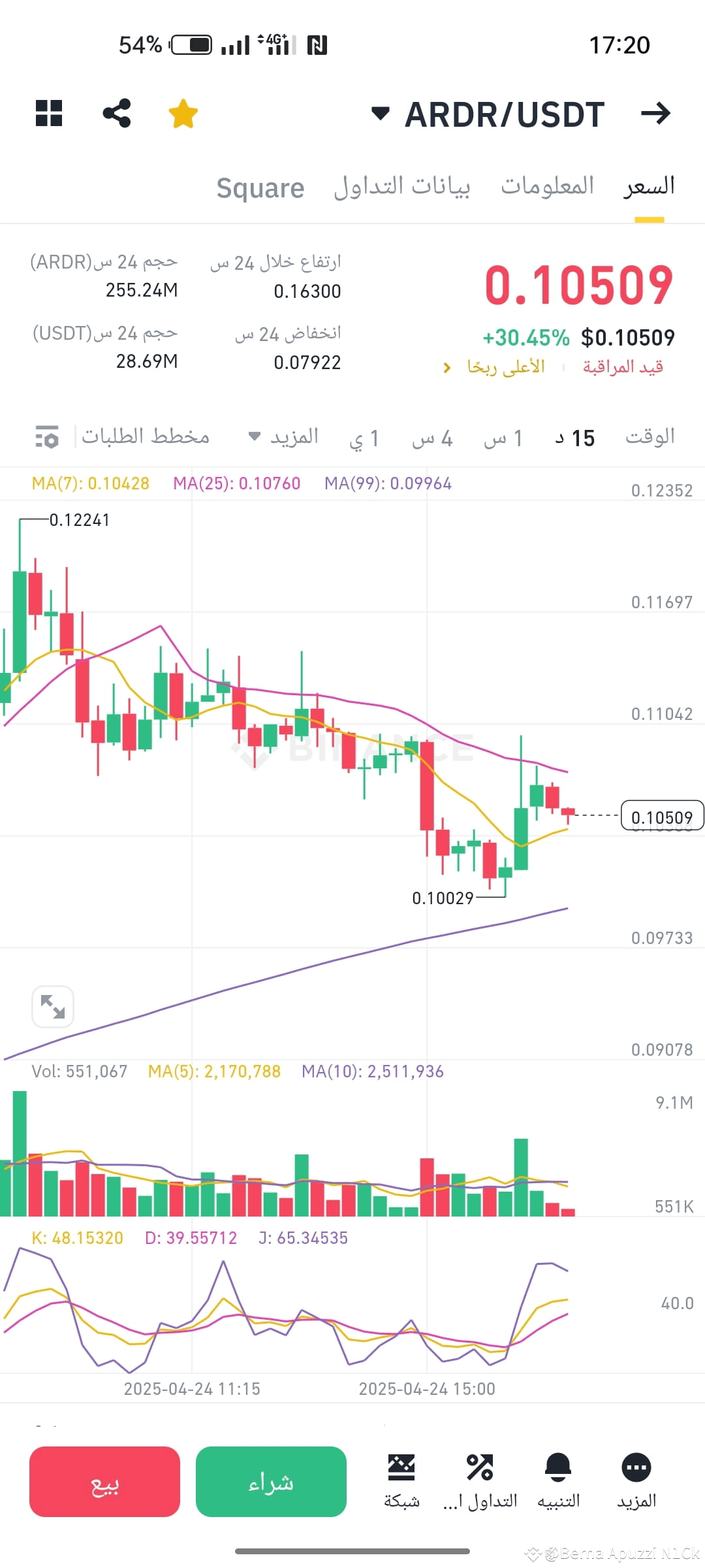 In the next 12 hours, we will see ardr launch from 0.1$ to | Berna ...