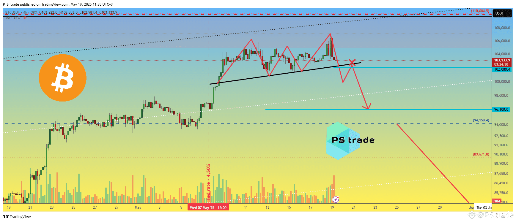 📉 In the cryptocurrency market, a "request" for a "red Mond | PS trade ...
