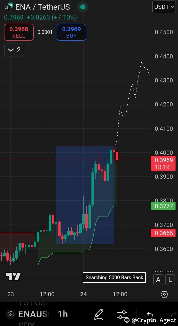 $ENA Will Be Going To 7th Sky 🔥🚀! This Could Be The Best | Crypto_Agent on Binance Square