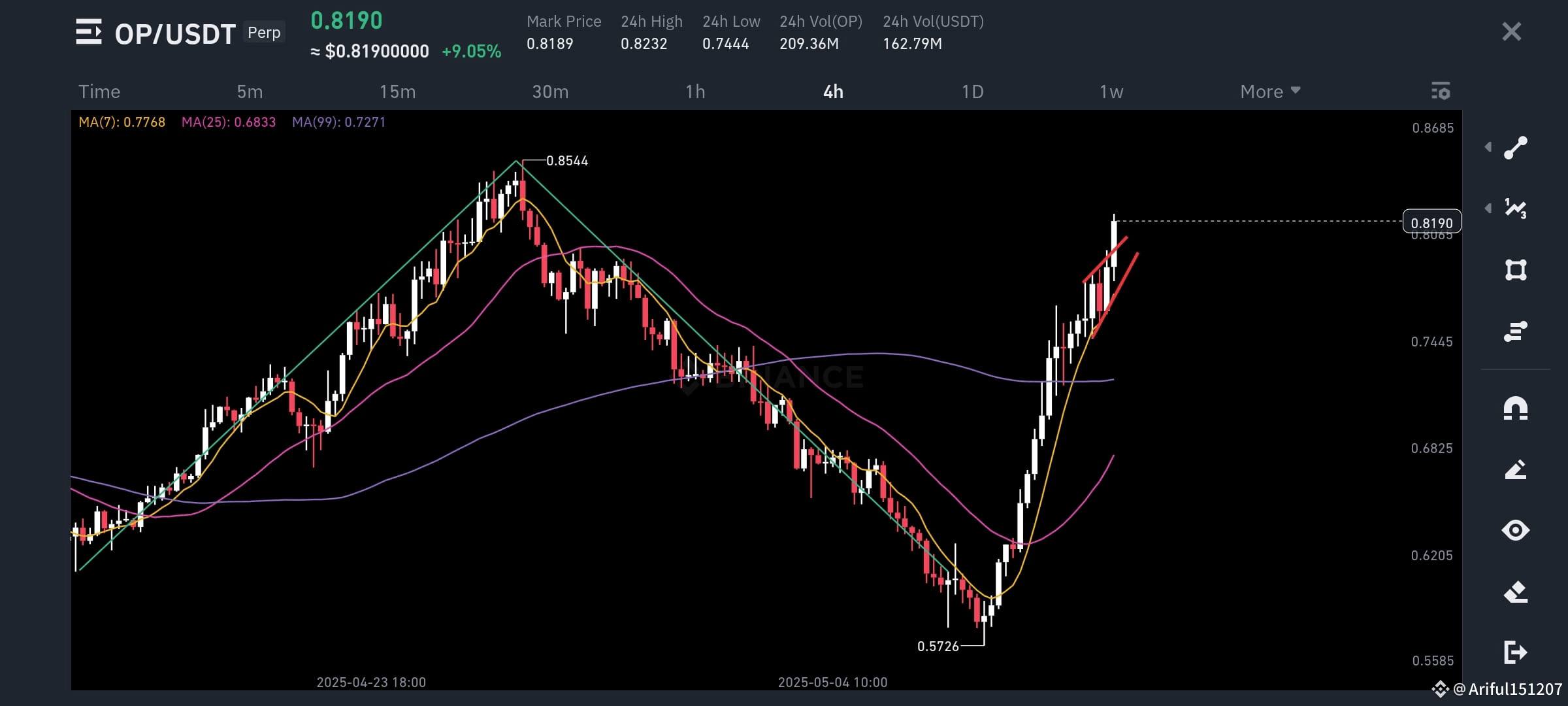 op fire🔥 $OP | CRYPTO NONSTOP on Binance Square