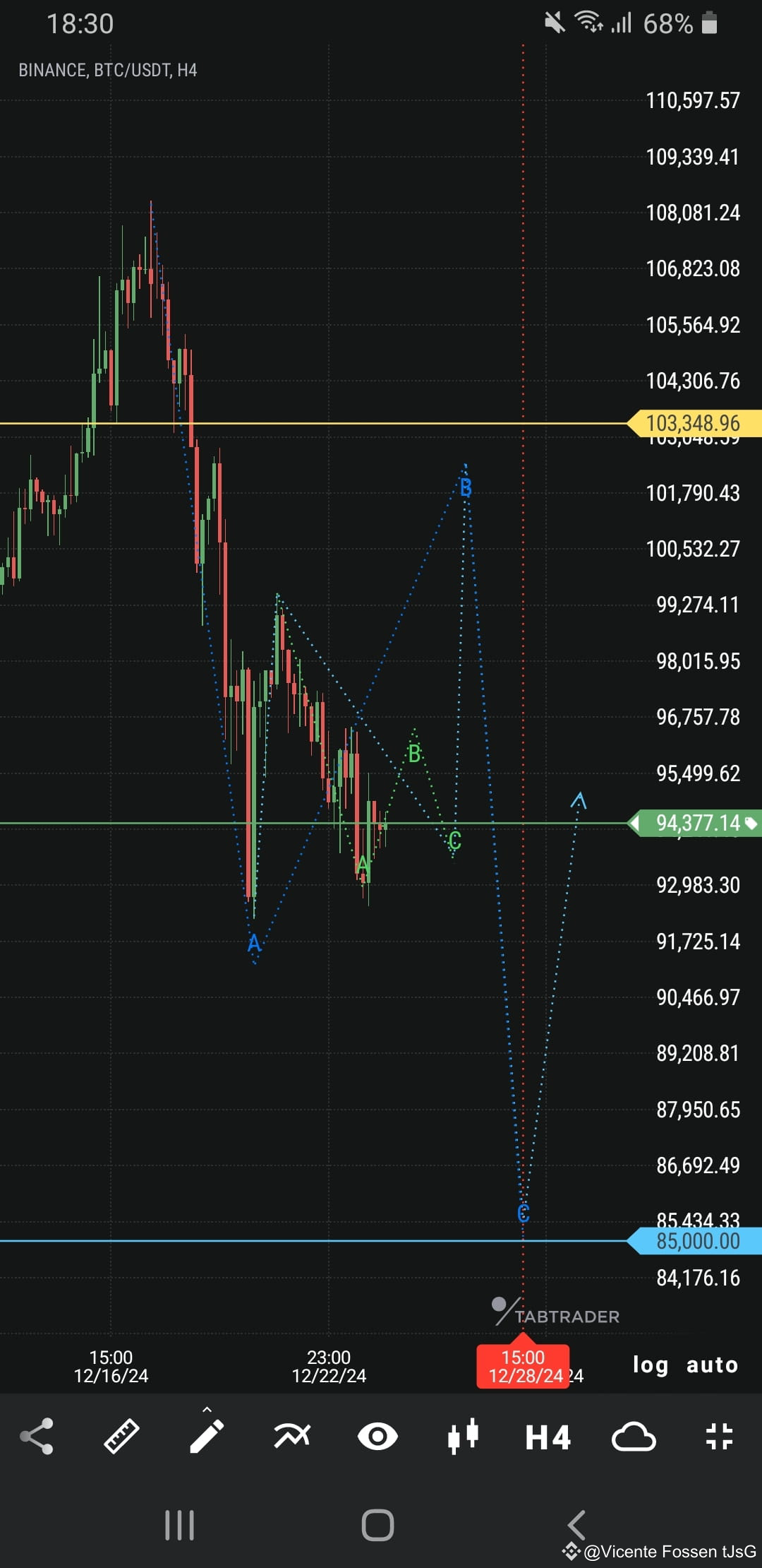 This chart is my analysis of the H4 waves of BTC from last | Zen Techx ...