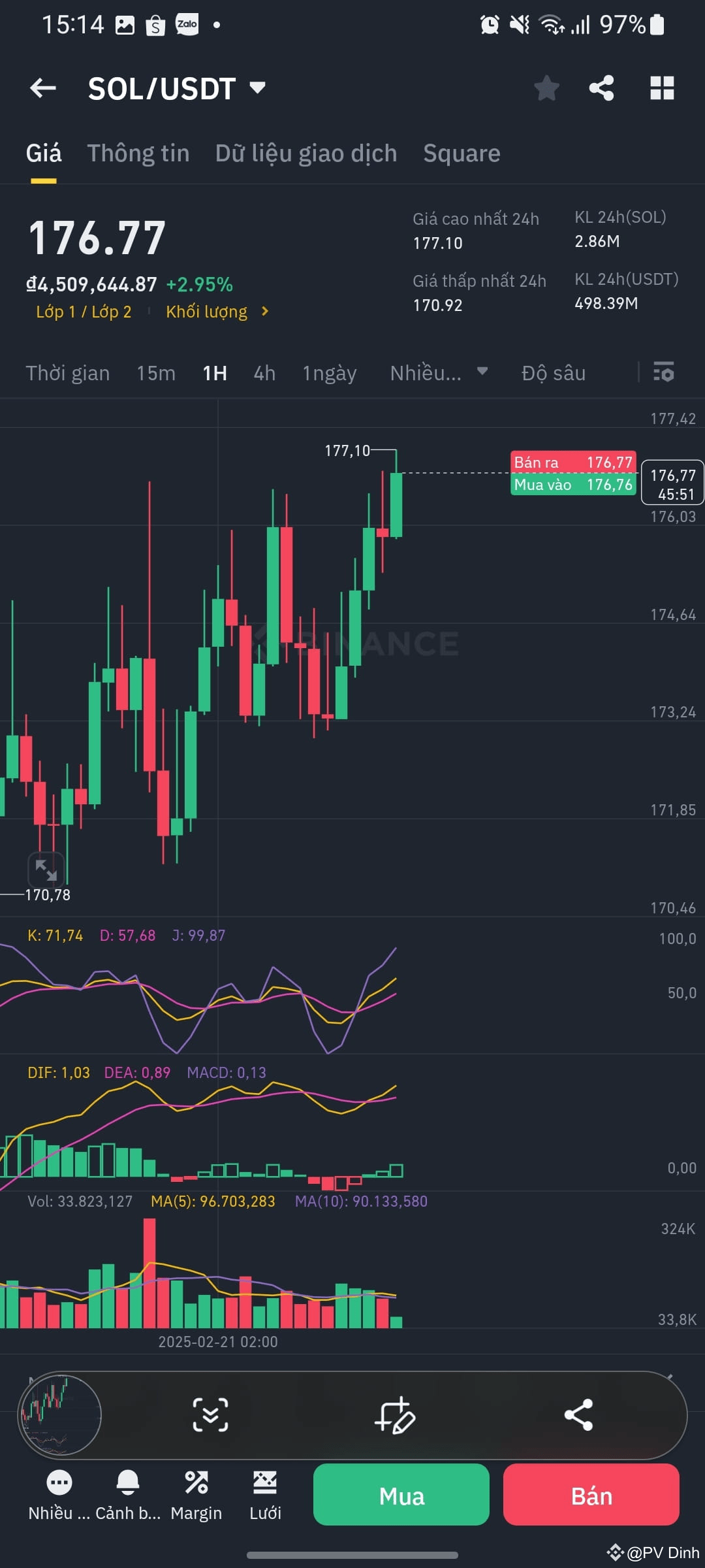 🚨 $SOL /USDT – Bullish Momentum for a Big Move! 🚨 Solana | PV Dinh on Binance Square