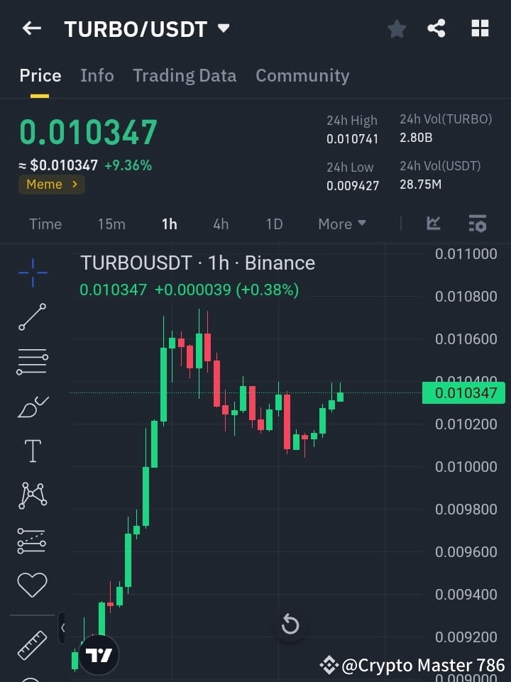 🚀🔥 $TURBO /USDT SEES SOLID GAINS - BULLISH MOMENTUM IN PLA | Crypto Master 786 on Binance Square