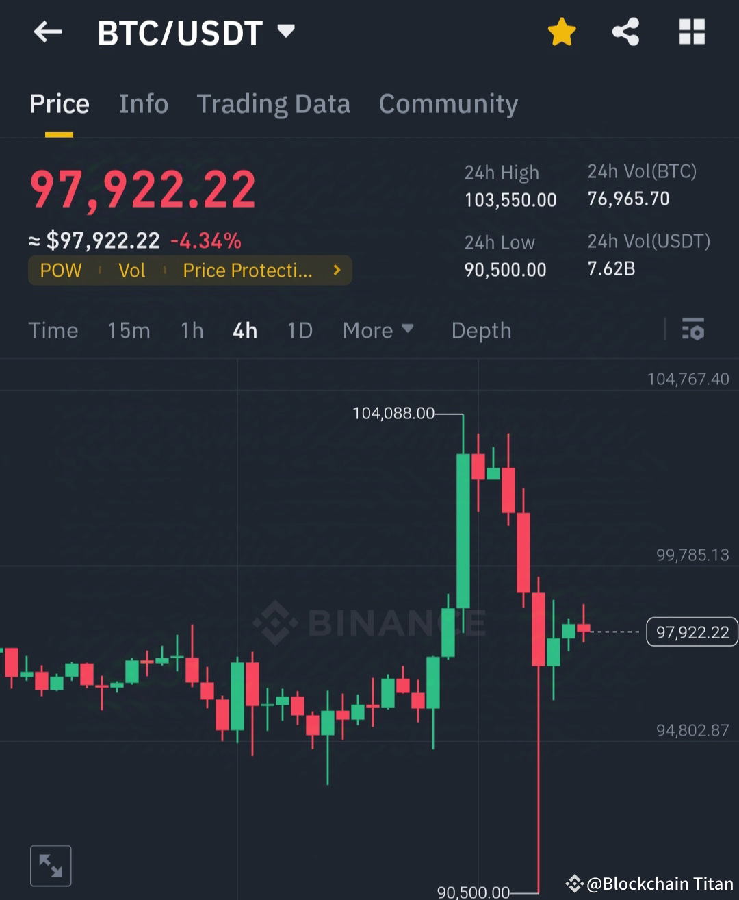 🚨 $BTC /USDT: TENSION RISING – IS A MASSIVE MOVE LOOMING? | Blockchain Titan on Binance Square