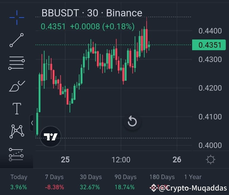 $BB /USDT: Momentum Gathers Steam—Don’t Miss This Opportuni | Crypto ...