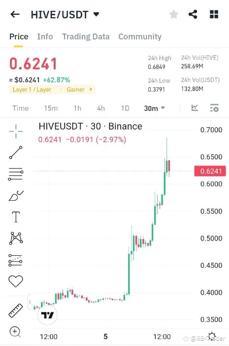 creative technical analysis post for Binance that mentions | RB-Trader on Binance Square