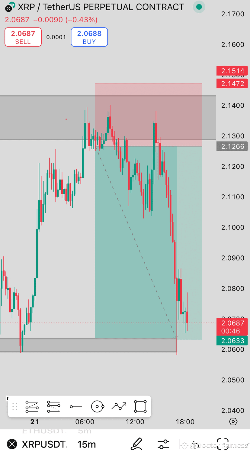 ANOTHER WINNING TRADE DELIVERED! $XRP /USDT short setup pla | Doctor Jamess on Binance Square