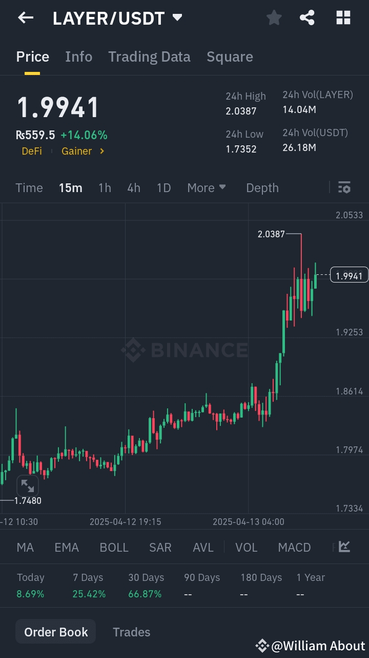 Here’s a thrilling and simple post for $LAYER packed with ke | William ...