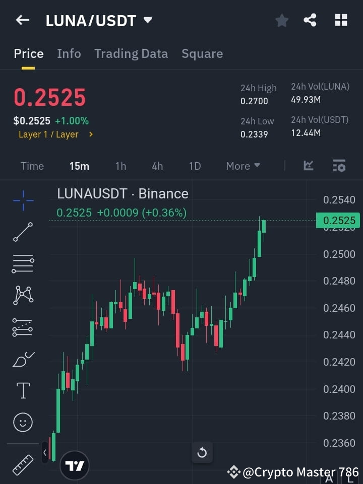 $LUNA /USDT Bull Run Momentum 🔥 Current Price: $0.2525 Lo | Crypto Master 786 on Binance Square